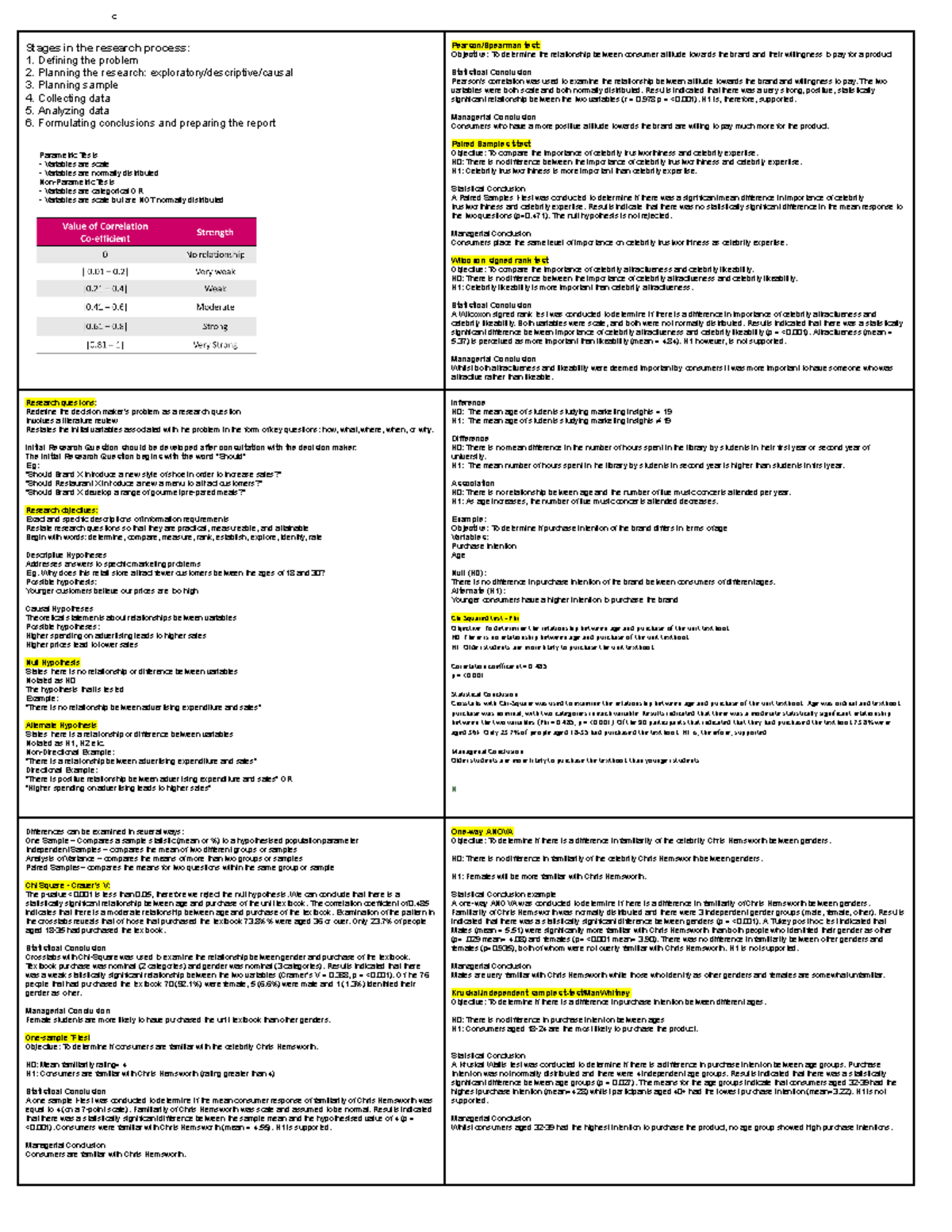 All notes final exam mktg2113 - c Stages in the research process: 1 ...