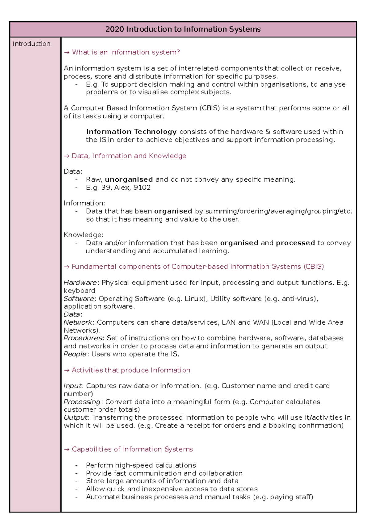 Intro To Information Systems Complete Notes 2020 Introduction To Information Systems