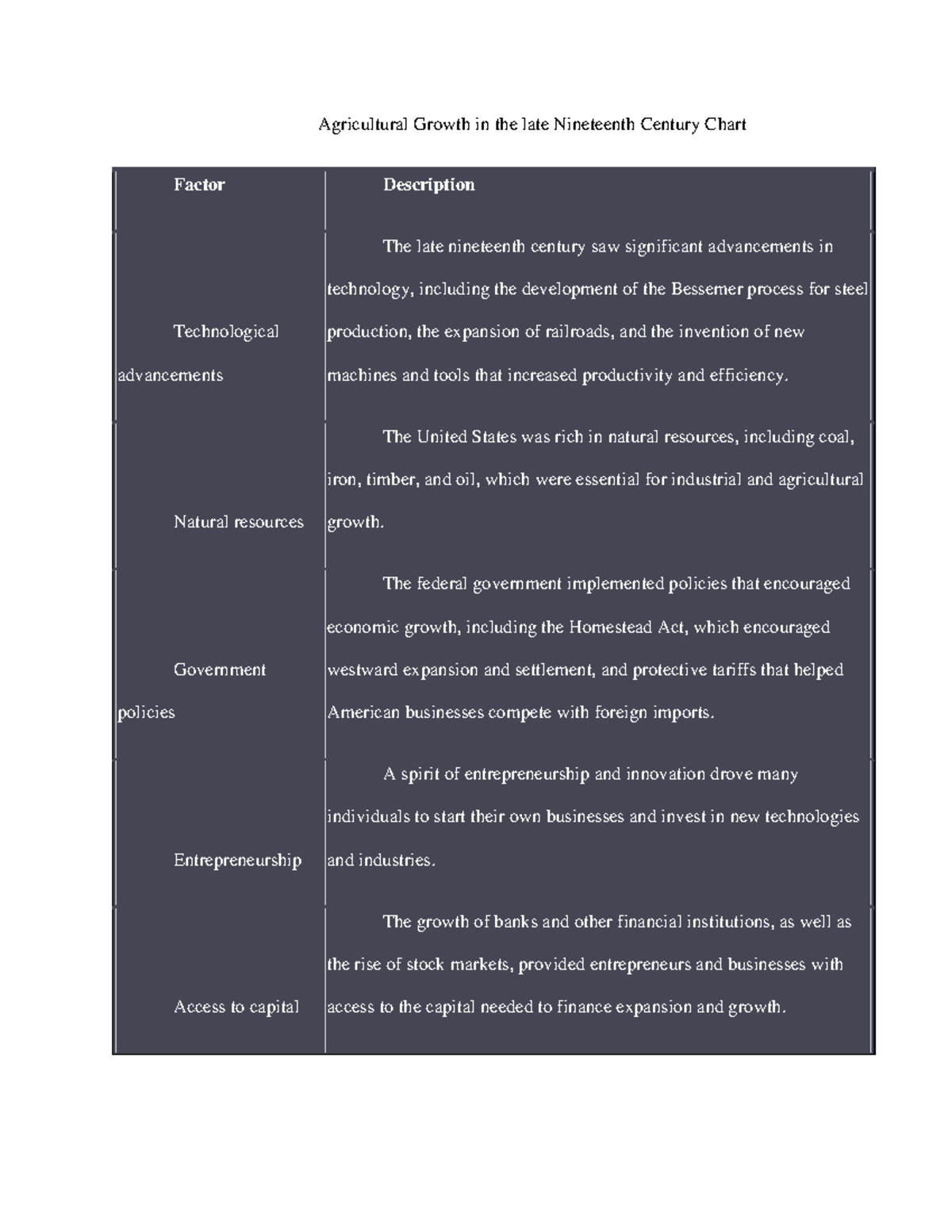 Agricultural Growth in the late Nineteenth Century Chart - Natural ...