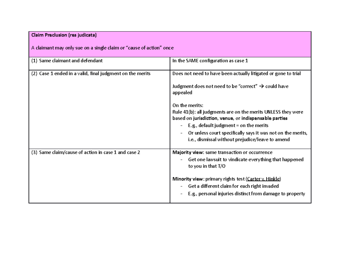 Preclusion - , default judgment = on the merits - Or unless court ...