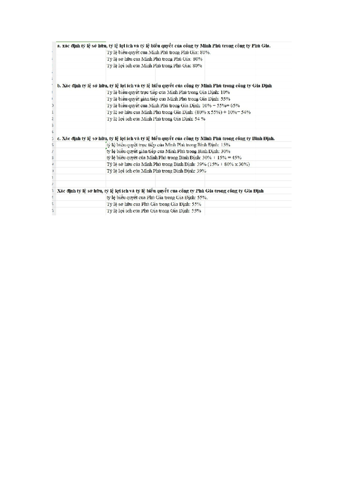 Kttcnc 2 chương 28 - kttc nc 2 - KTTC4_Kế toán tài chính 4 - Studocu