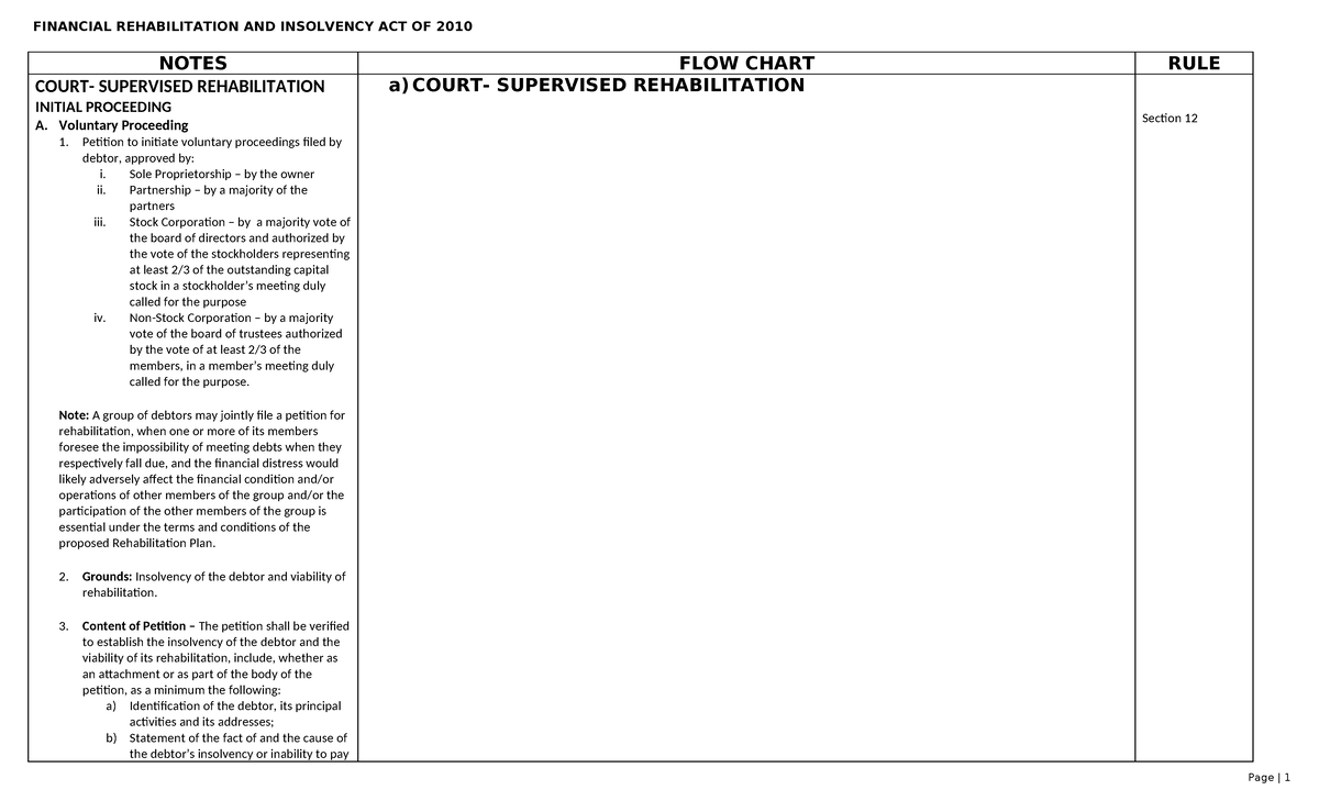FRIA-Flow-Chart - NOTES FLOW CHART RULE COURT- SUPERVISED ...
