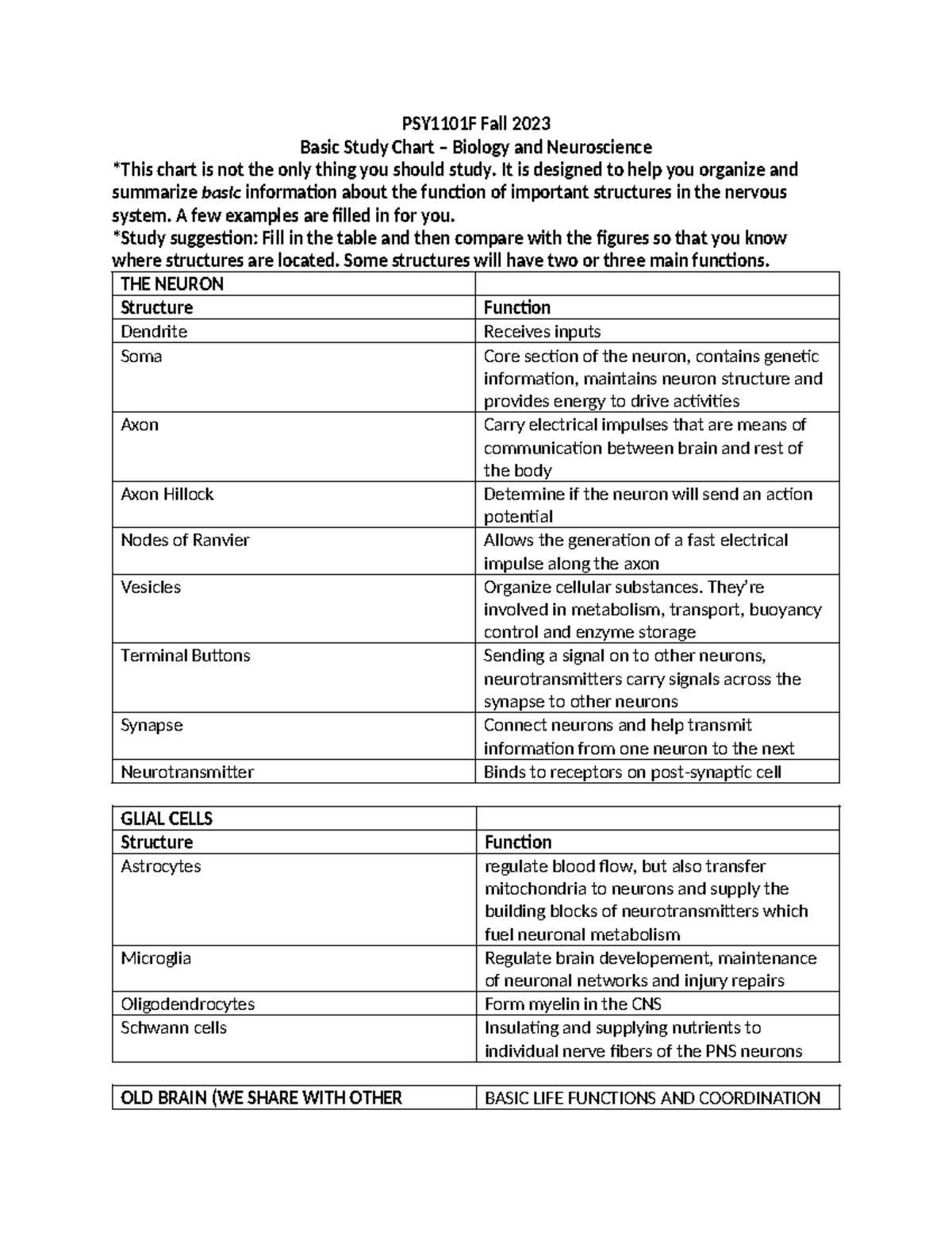 PSY 1101F Brain Practice Chart - PSY1101F Fall 2023 Basic Study Chart ...