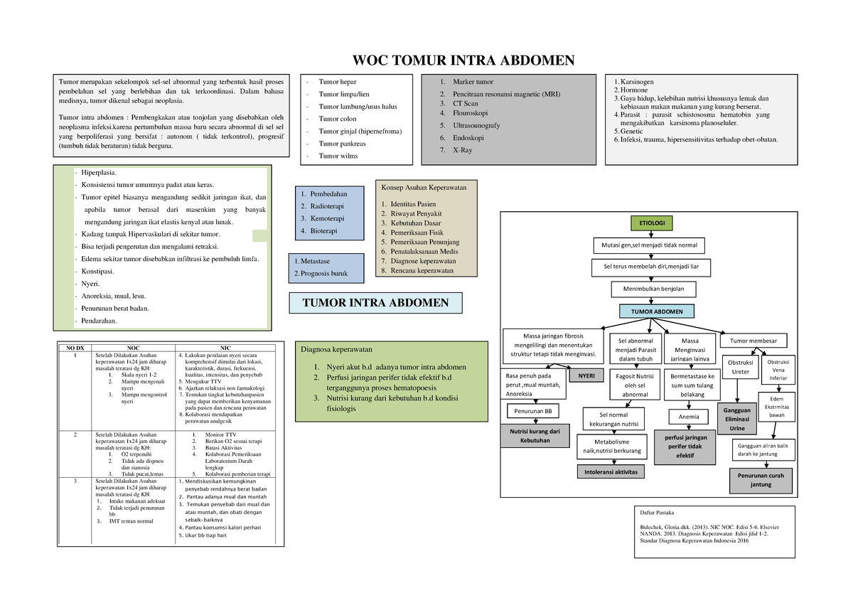 WOC Tumor Intra Abdomen Resume 3 - Tumor merupakan sekelompok sel-sel ...