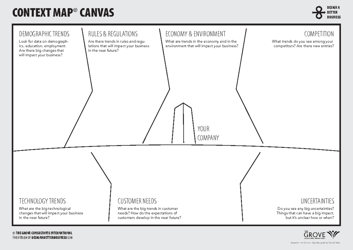 Context Map Canvas Based On The Context Map Designed By David Sibbet
