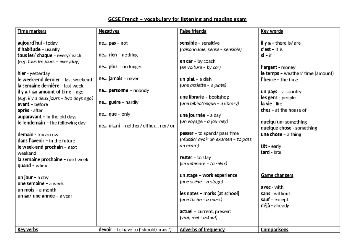 GCSE French vocab sheet (L +R) - GCSE French – vocabulary for listening ...