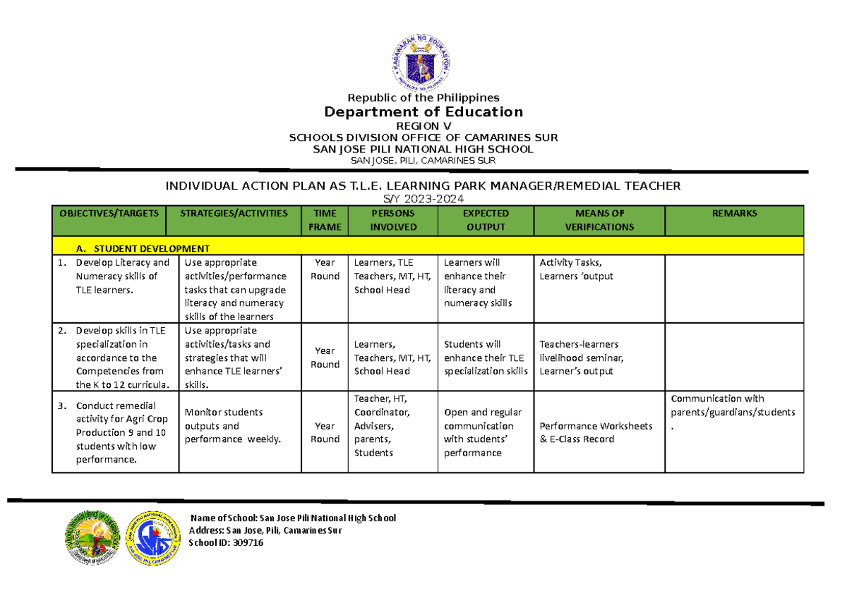 Action-PLAN-TLE- Learning-PARK-MGR - Department of Education REGION V ...