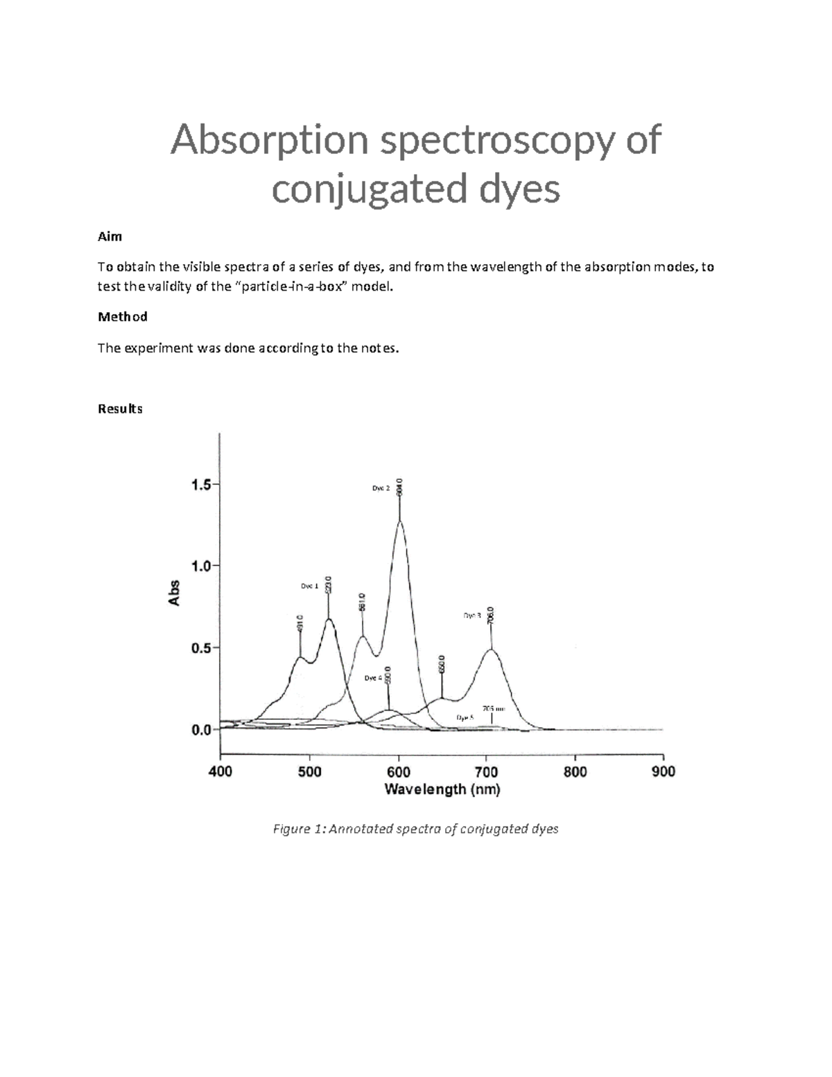 Absorption of Dyes - 065607 - Studocu