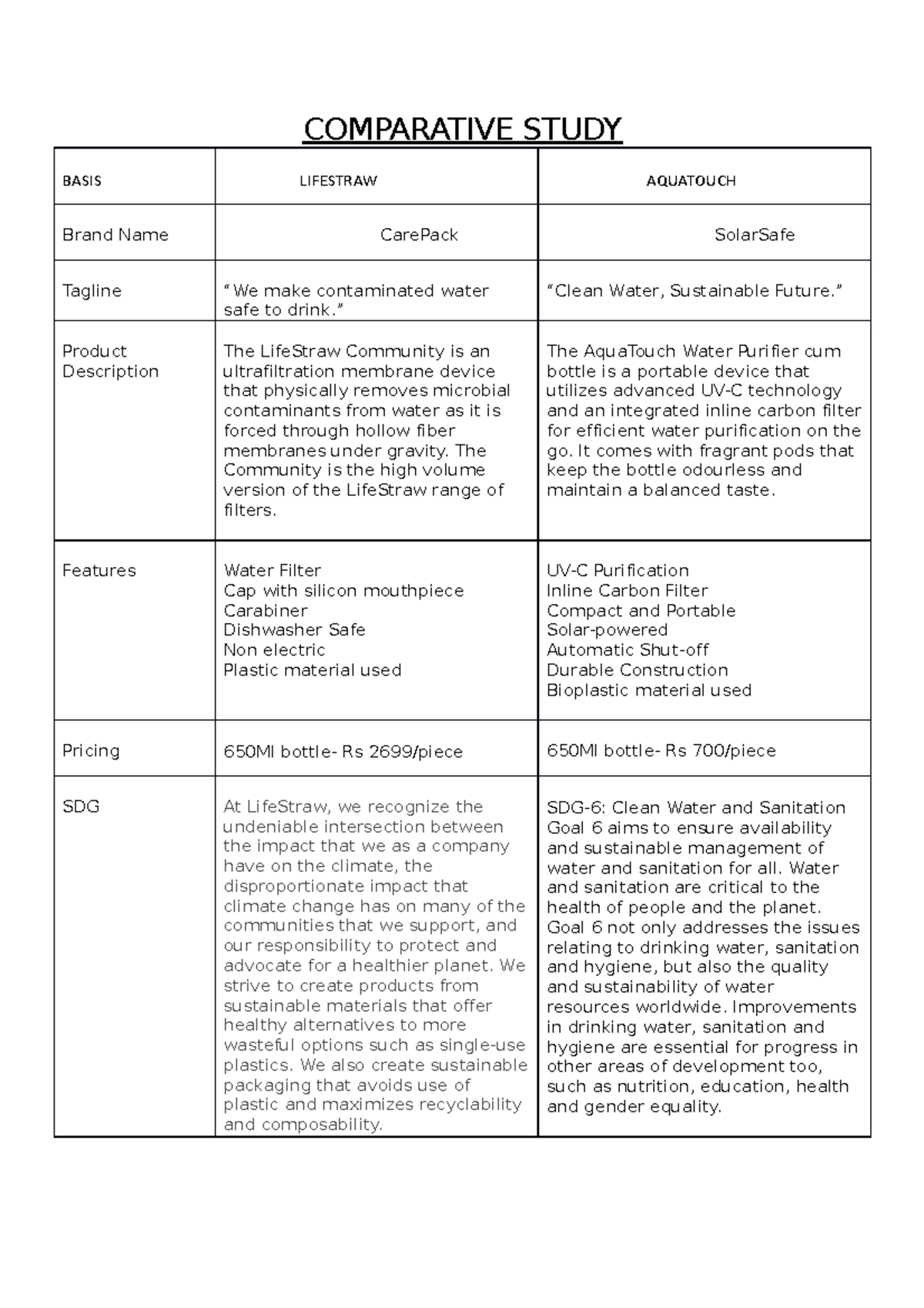 Comparative Study - COMPARATIVE STUDY BASIS LIFESTRAW AQUATOUCH Brand ...
