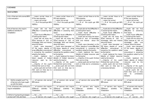Learning Recovery Plan Action Plan Kkips - Republic of the Philippines ...