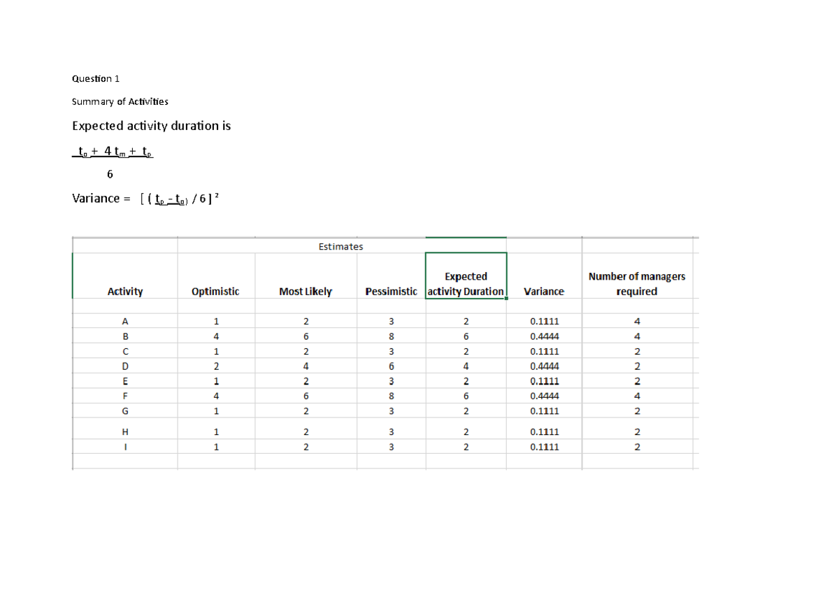 Home Work Week 7 - Tutorial week 7 - Question 1 Summary of Activities Expected activity duration ...