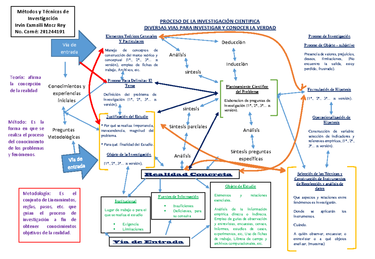 Mapa metal - Irvin Exmaili Macz Rey 2012 44191 - PROCESO DE LA ...