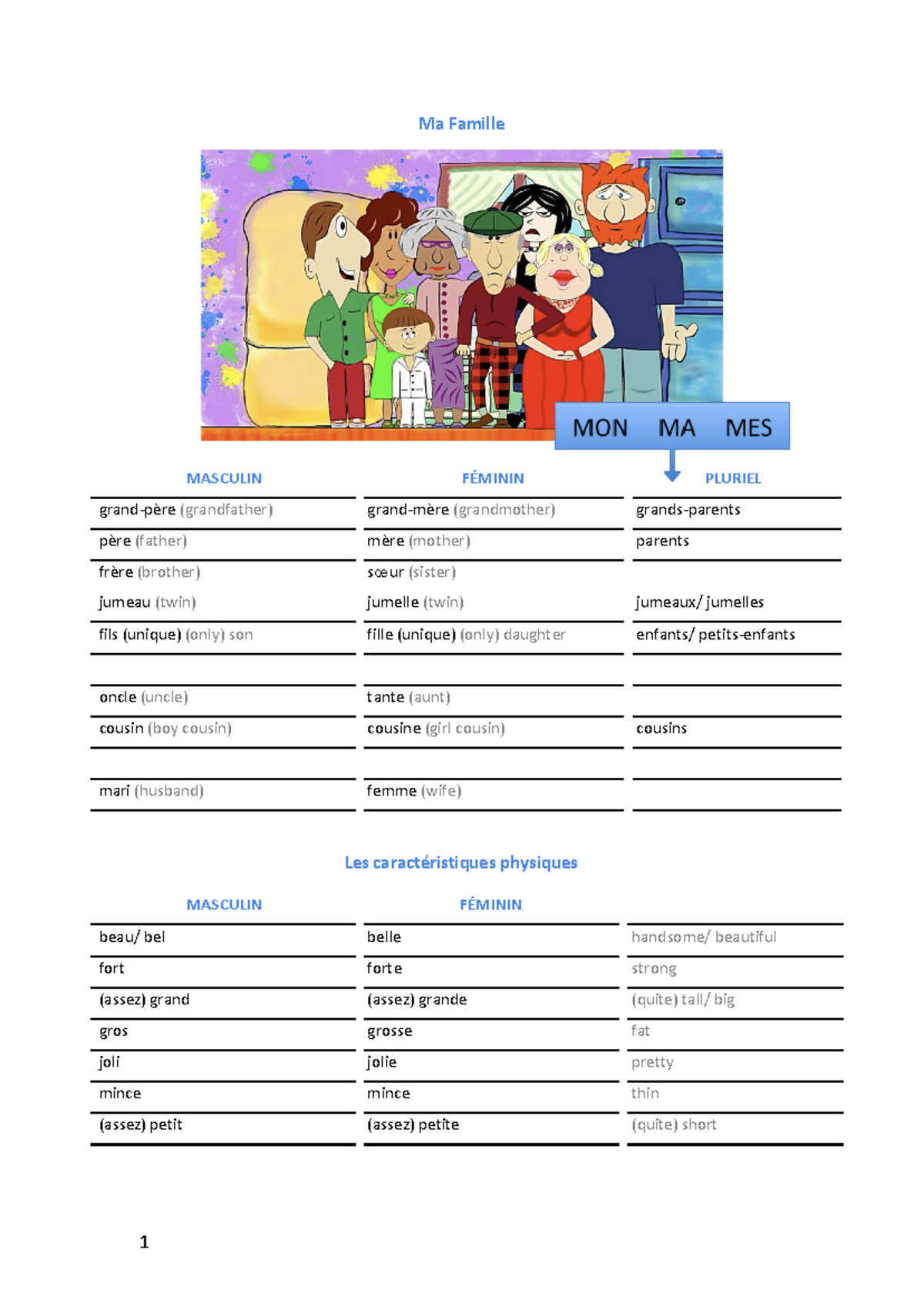 04 Ma famille-revised - French notes - Ma Famille MASCULIN FÉMININ ...