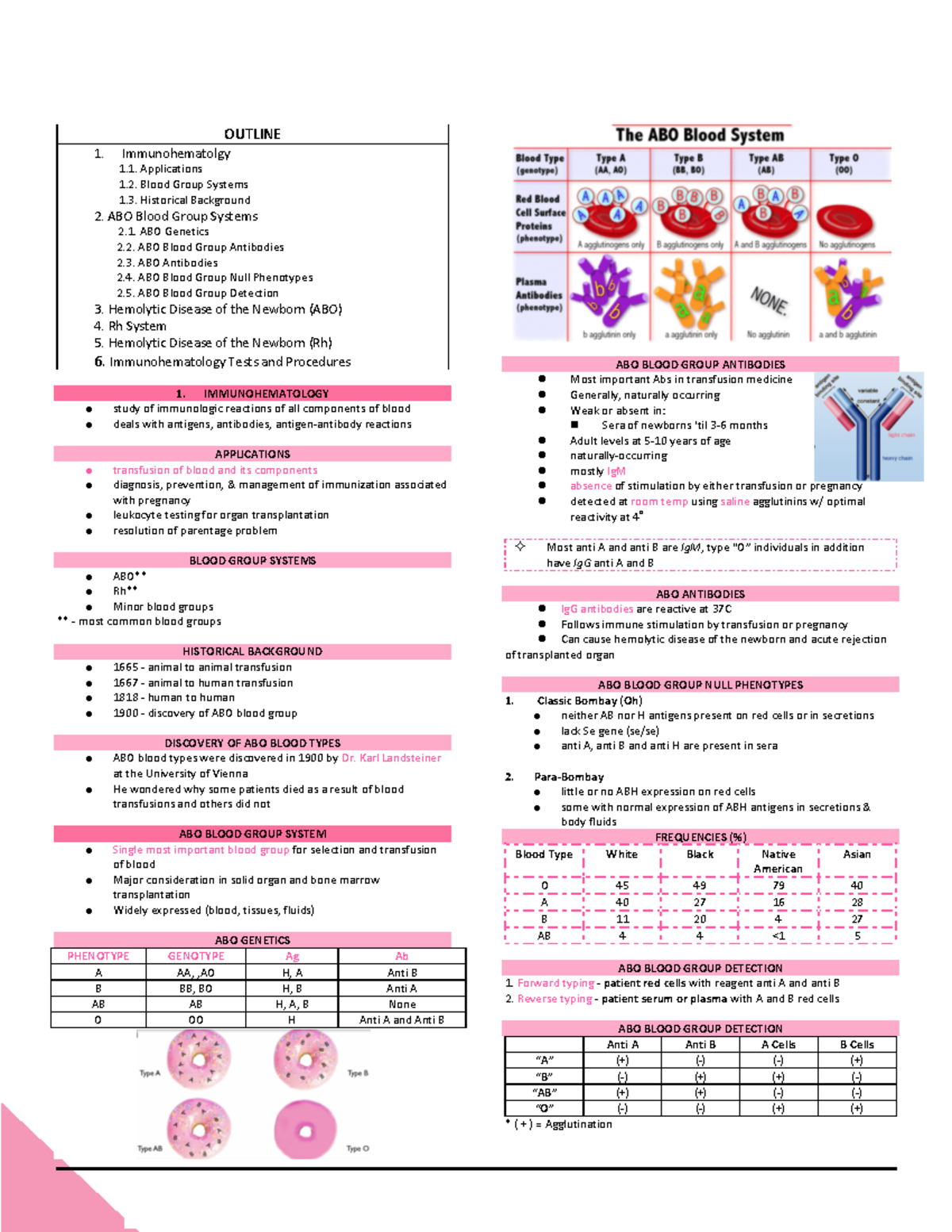 Immunology and Hematology - OUTLINE 1. Immunohematolgy Applications ...