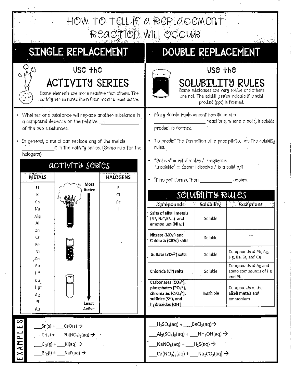 Activity Series Notes - HOW TO TeLL if a RePLaceMenT Reaction WiLL ...