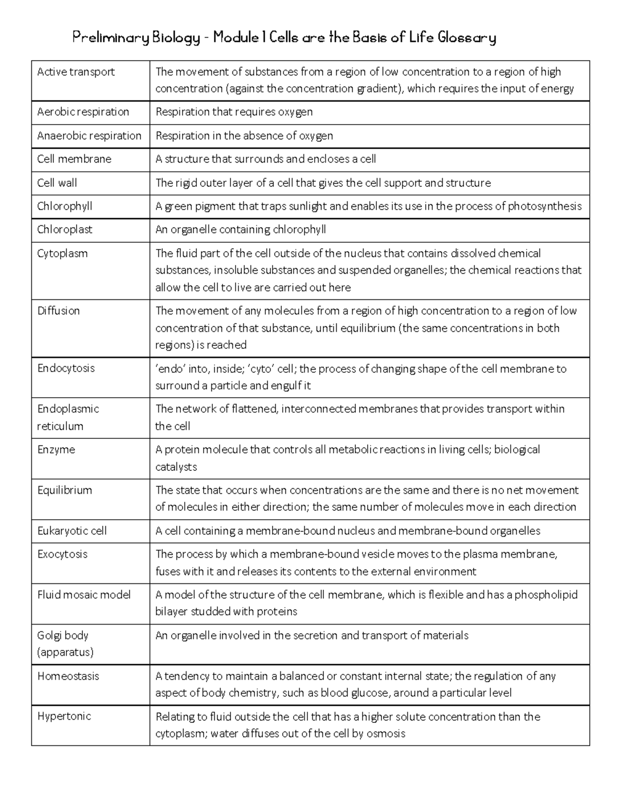 Yr11 Biology Module 1 Glossary - Preliminary Biology – Module 1 Cells ...