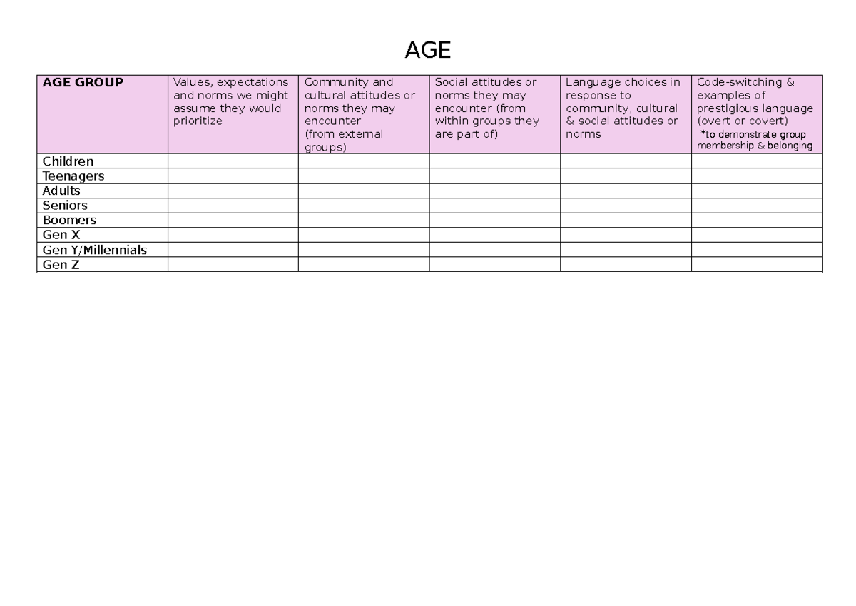 6.2 Language & values table - AGE AGE GROUP Values, expectations and ...