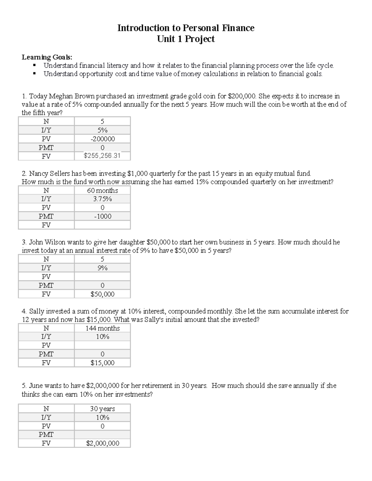 Unit 1 Project personal finance - Introduction to Personal Finance Unit ...