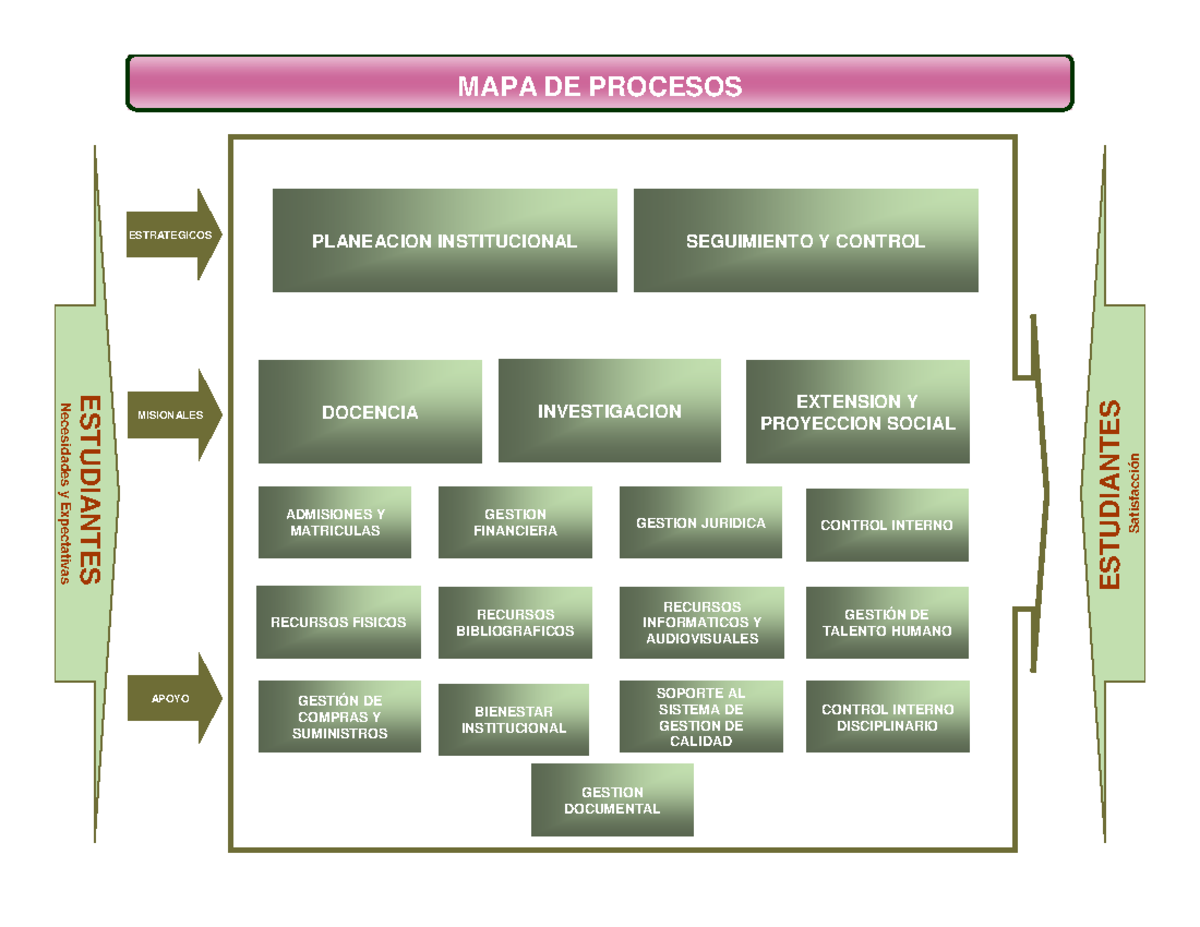 Mapa procesos ajustado 9ago07 - SEGUIMIENTO Y CONTROL CONTROL INTERNO ...