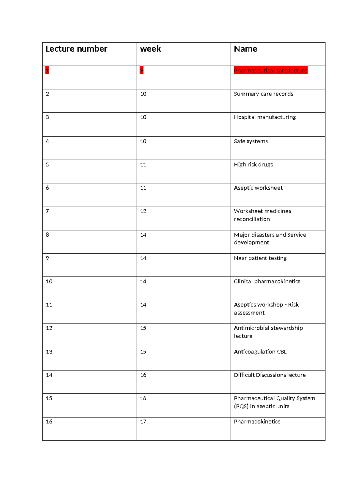 Topic number - Lecture number week Name 1 9 Pharmaceutical care lecture ...