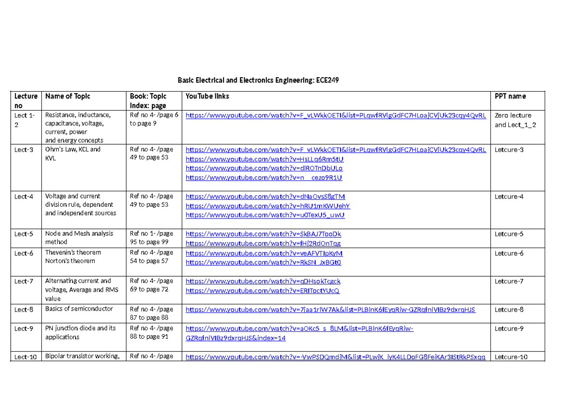 IP resource file 2 2 - ECE249 - Basic Electrical and Electronics Engineering: ECE Lecture no ...
