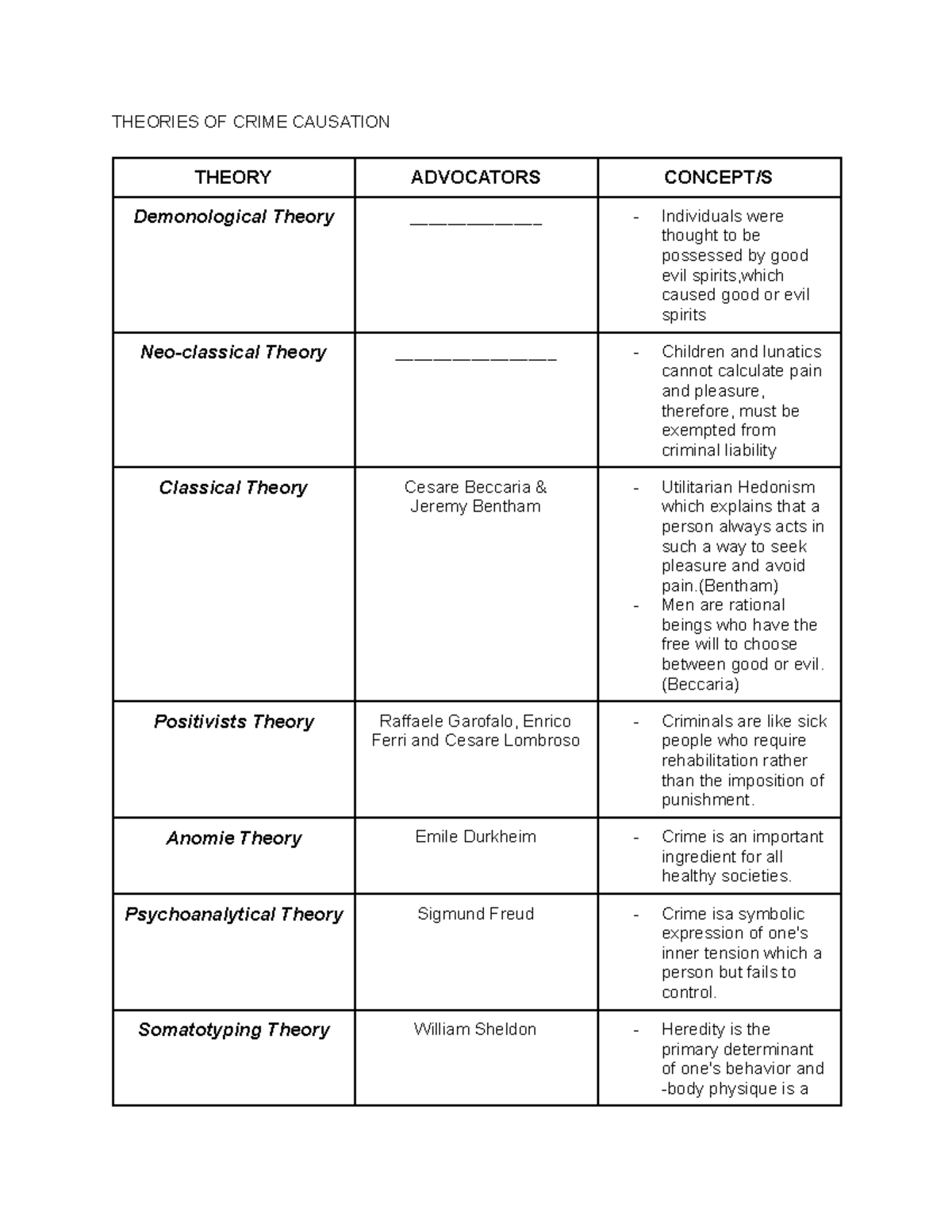 Theories OF Crime Causation - THEORIES OF CRIME CAUSATION THEORY ...