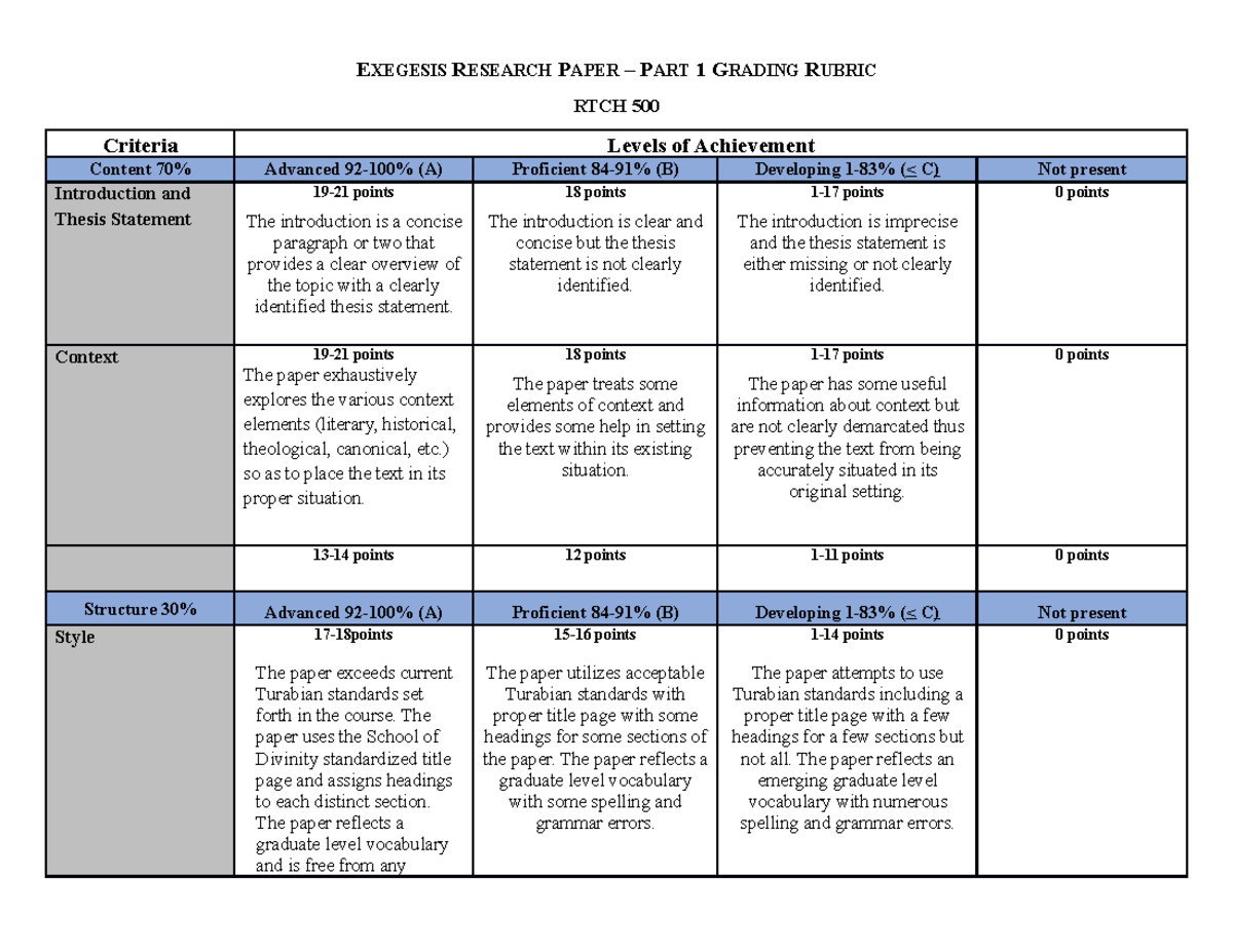 Exegesis Research Paper Part 1 - EXEGESIS RESEARCH PAPER – PART 1 ...