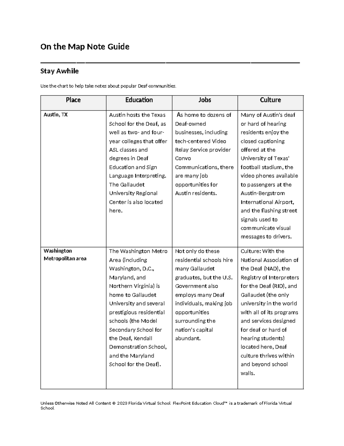 On the map note guide - idk - On the Map Note Guide - Studocu