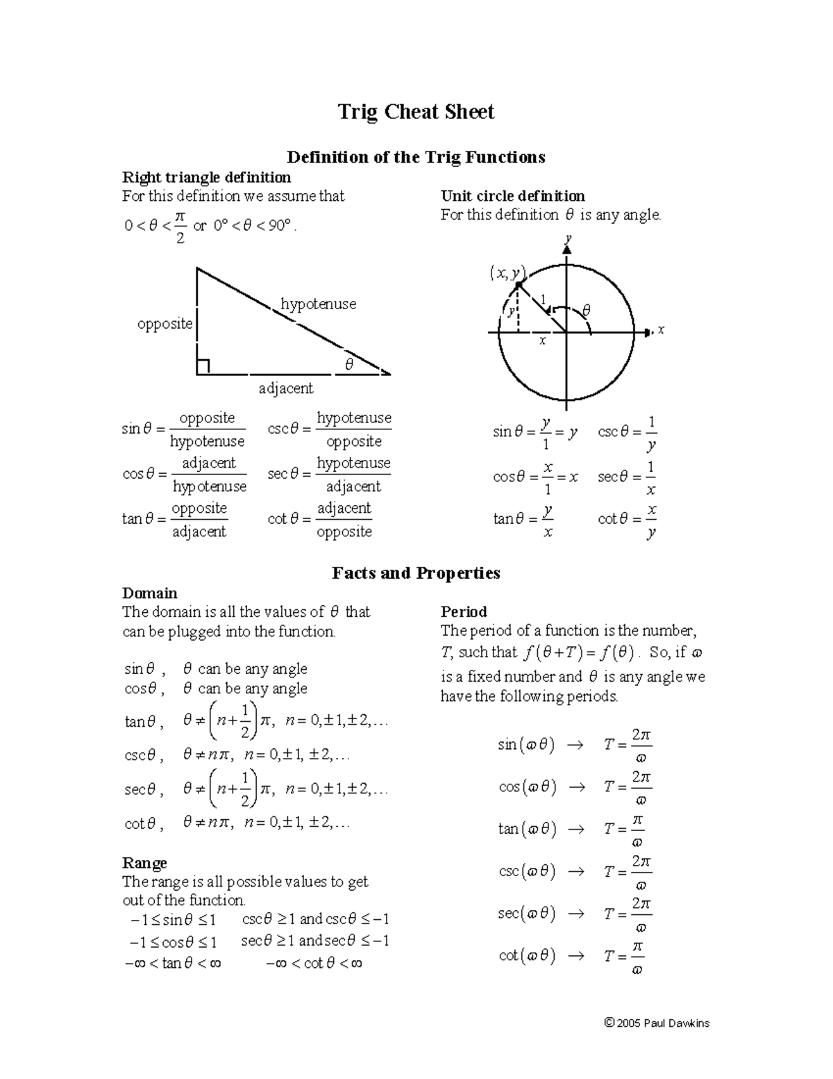 Trigonometry Formulas 1 - Trig Cheat Sheet Definition of the Trig ...