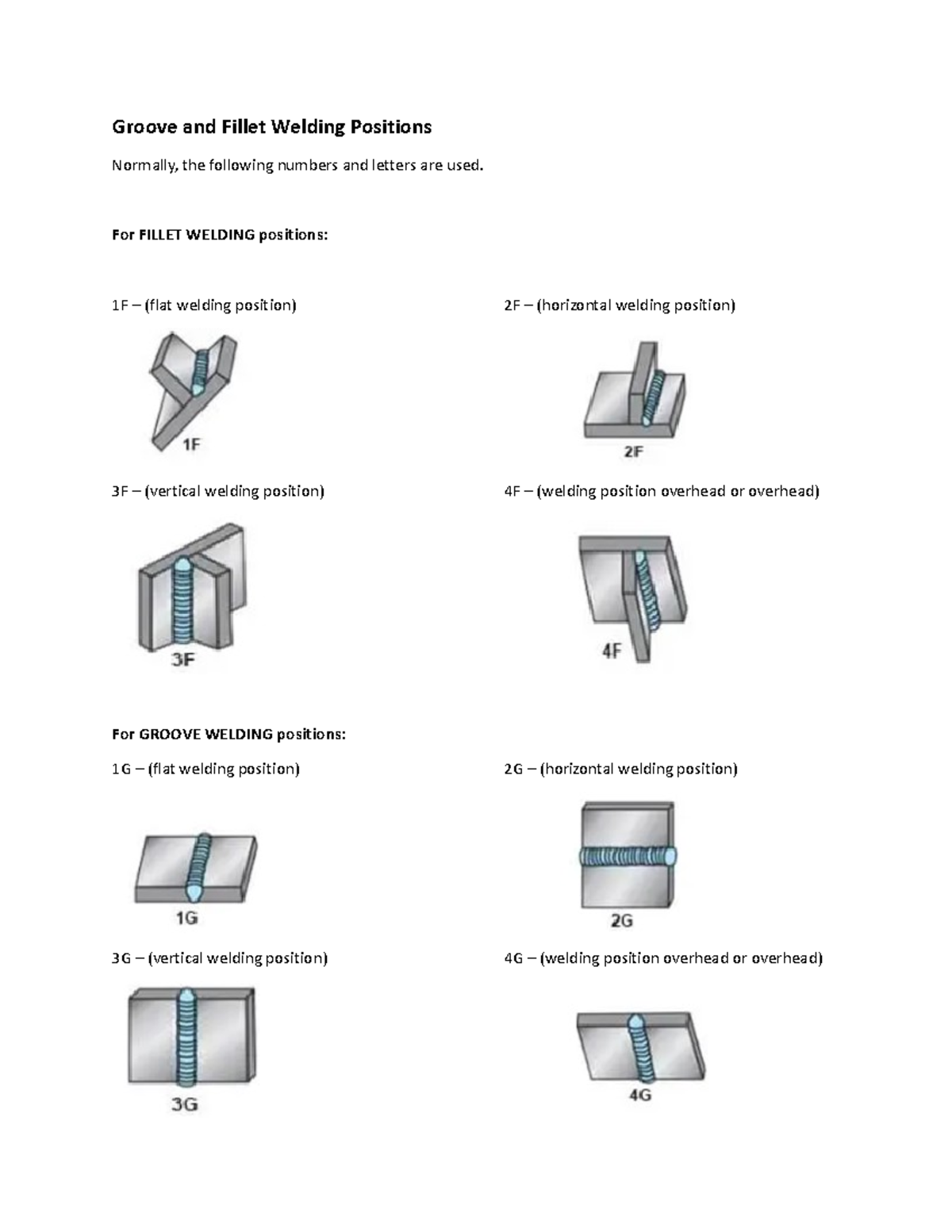 Welding Positions - Groove and Fillet Welding Positions Normally, the ...