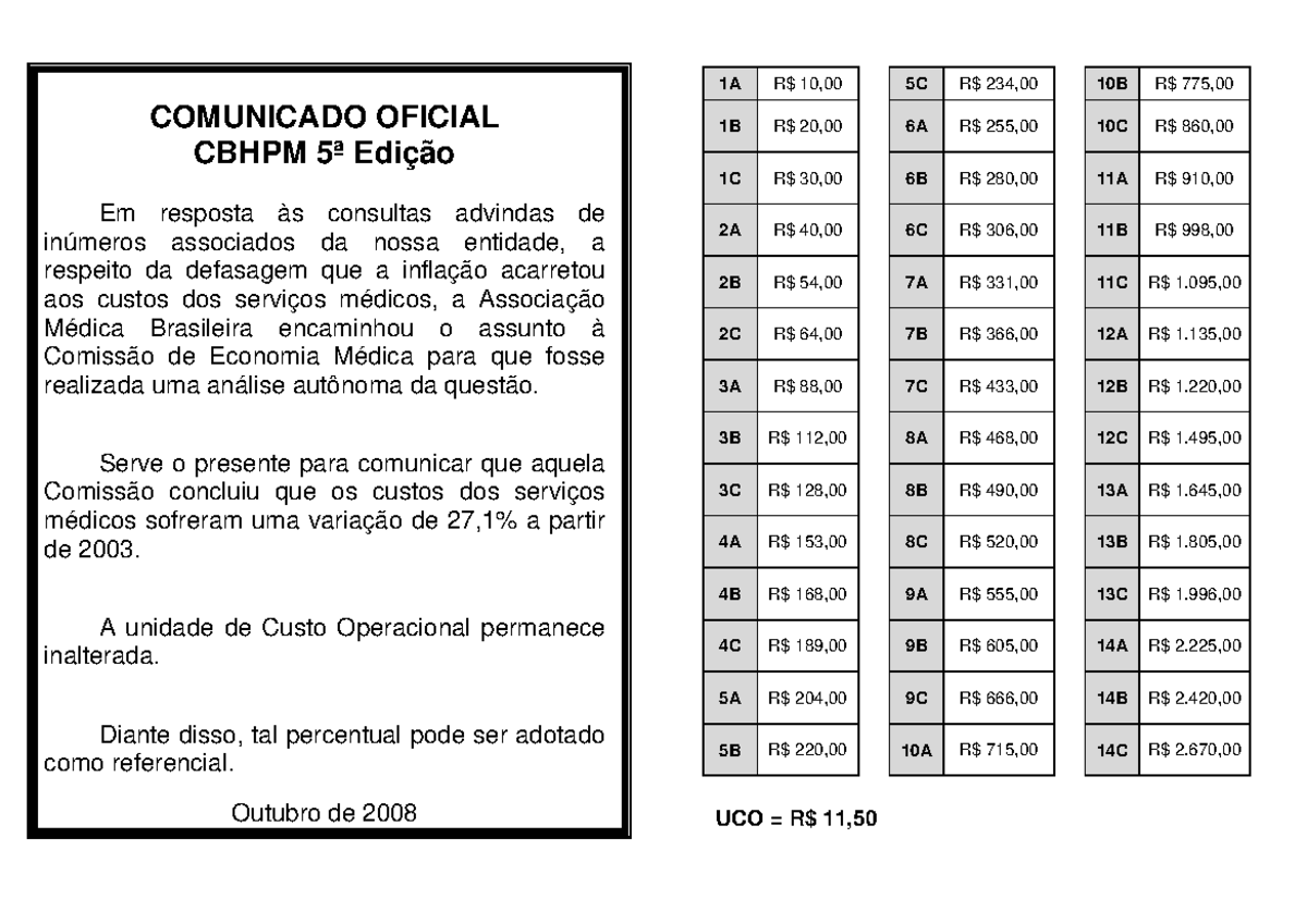 Tabela de portes uco cbhpm 5 edicao 2008 - COMUNICADO OFICIAL CBHPM 5ª ...