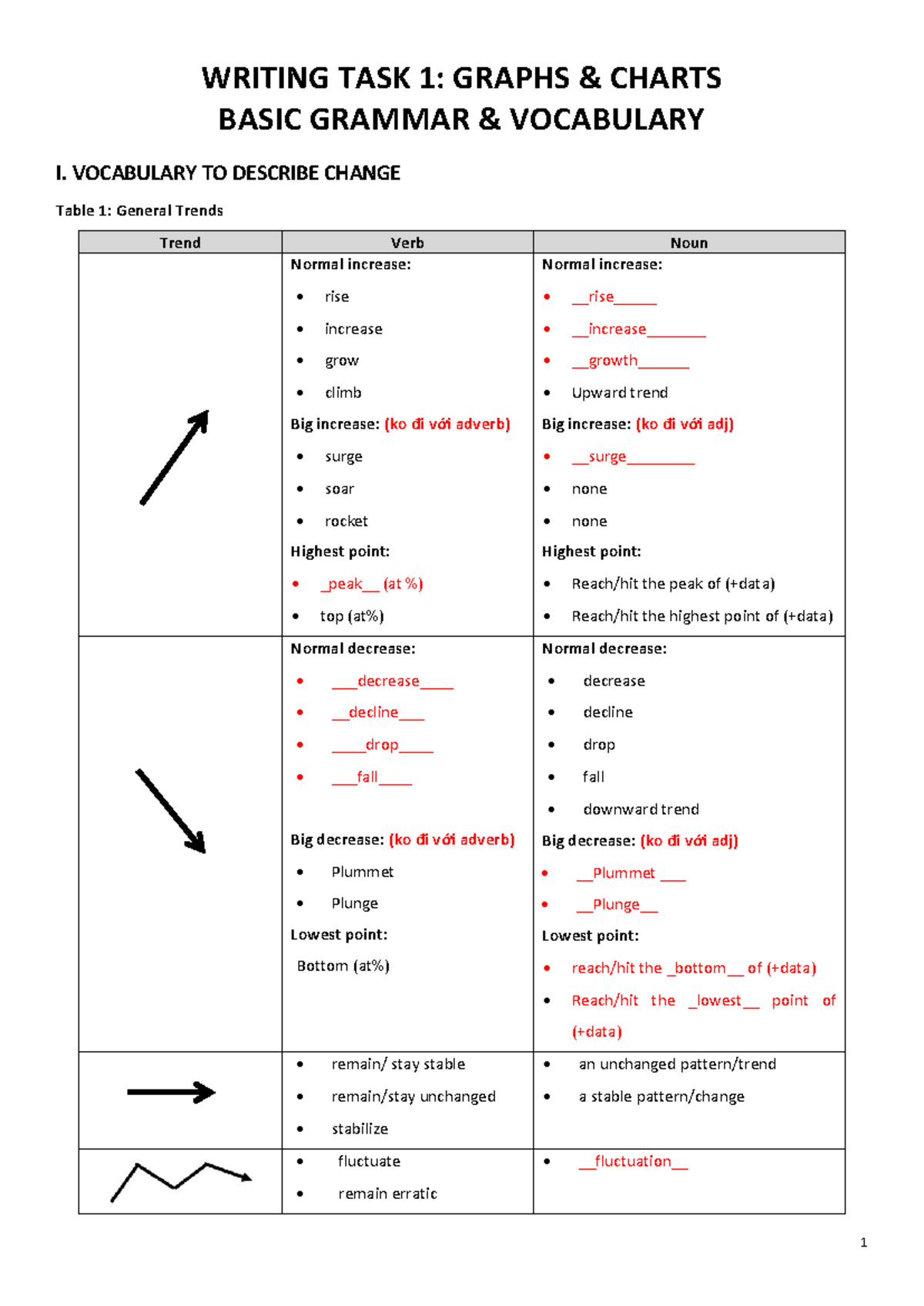 1 - Writing Task 1 - Basic Grammar & Vocab (FULL & filled) - WRITING ...