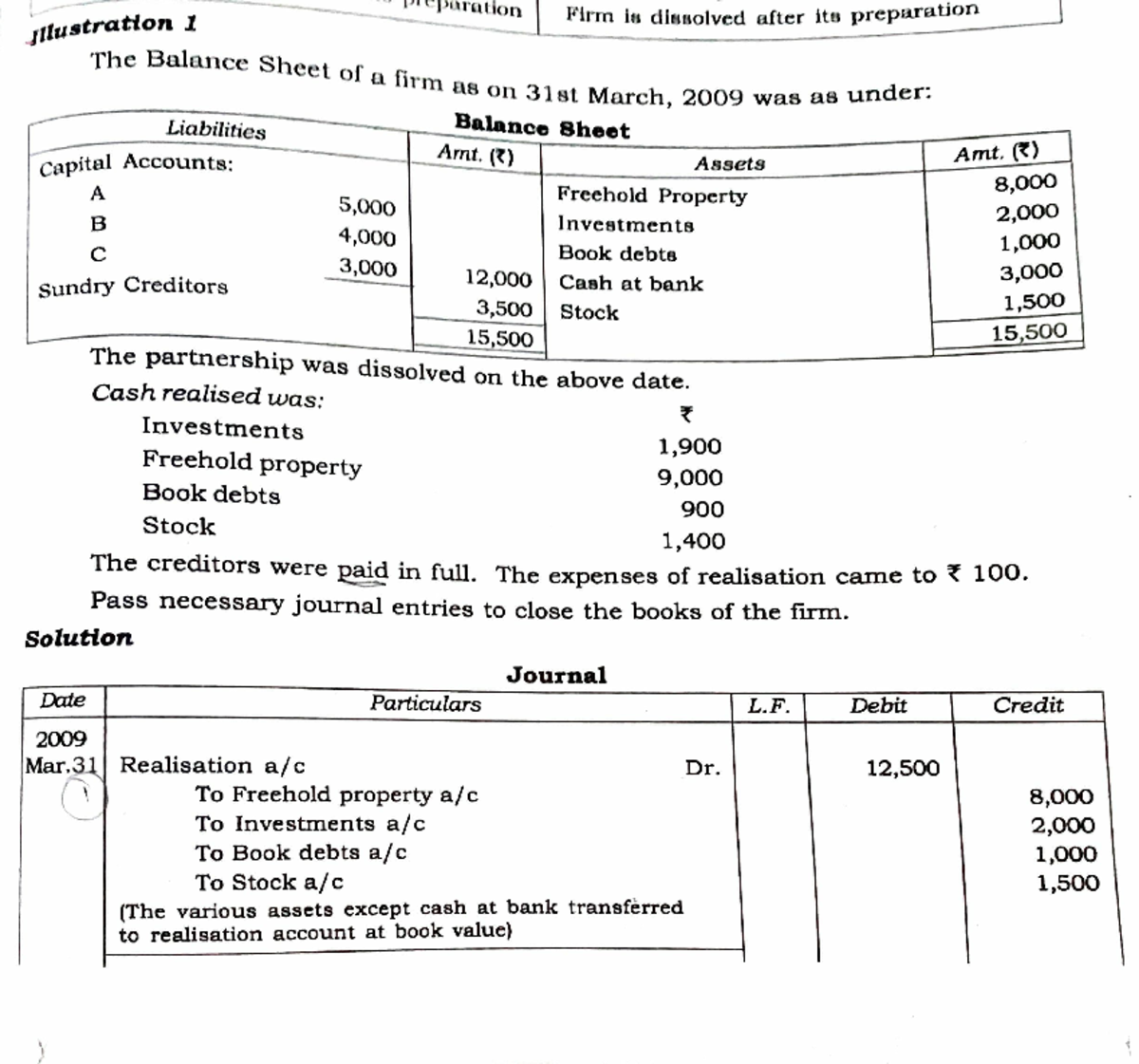 Dissolution of partnership firm - Financial Accounting - Studocu