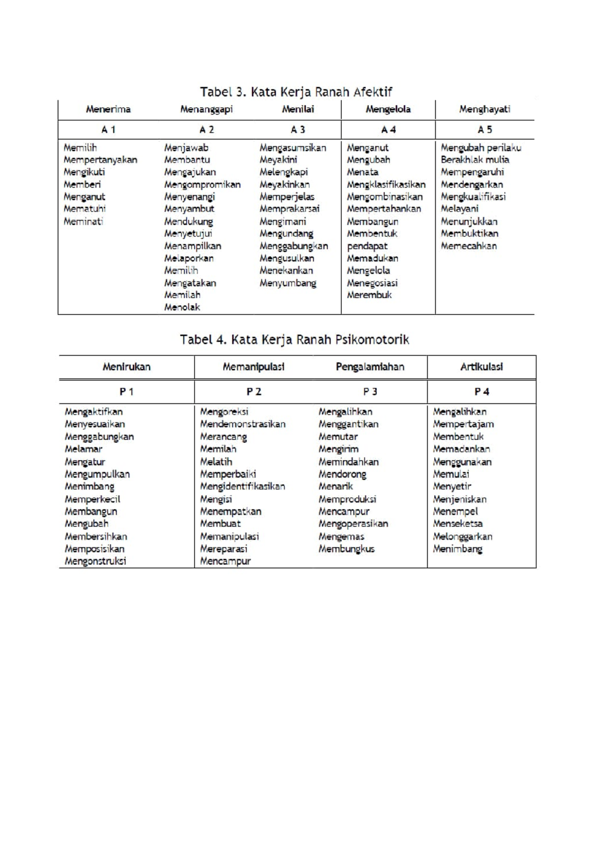 Taksonomi Bloom - taksonomi bloom - Studocu