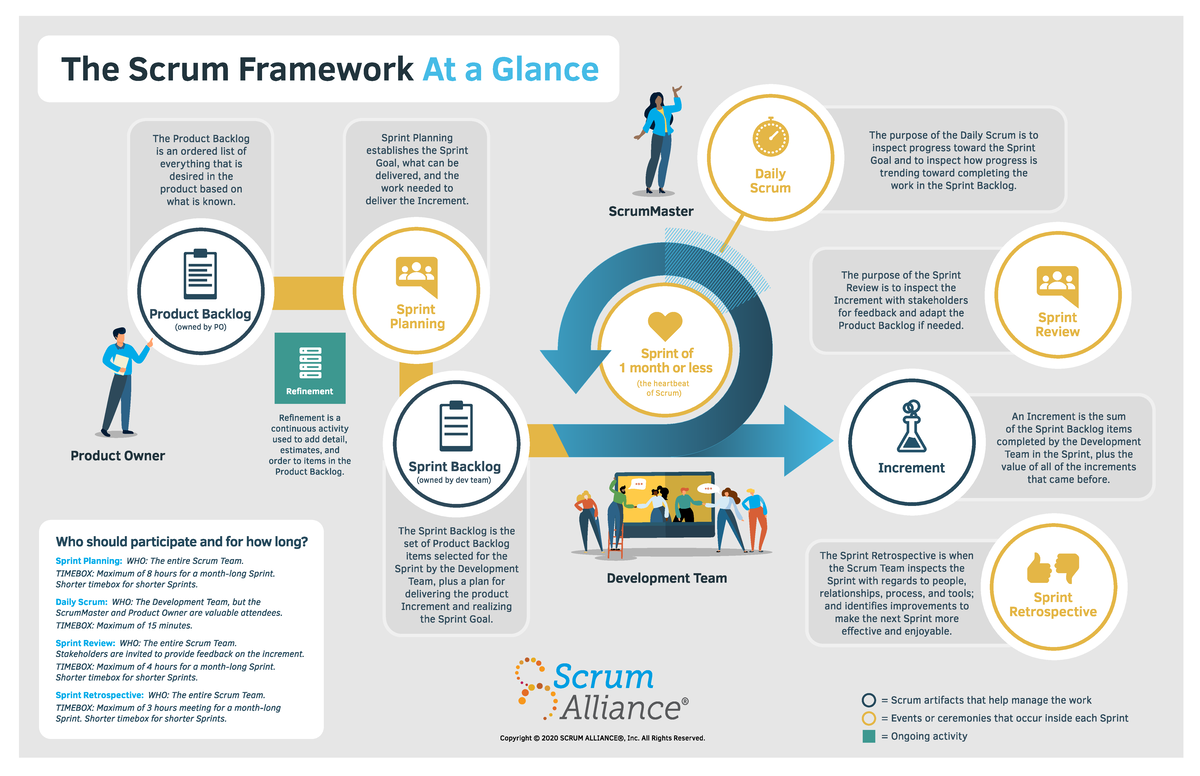 04-scrum-framework 2020 - The Scrum Framework At a Glance The Product ...