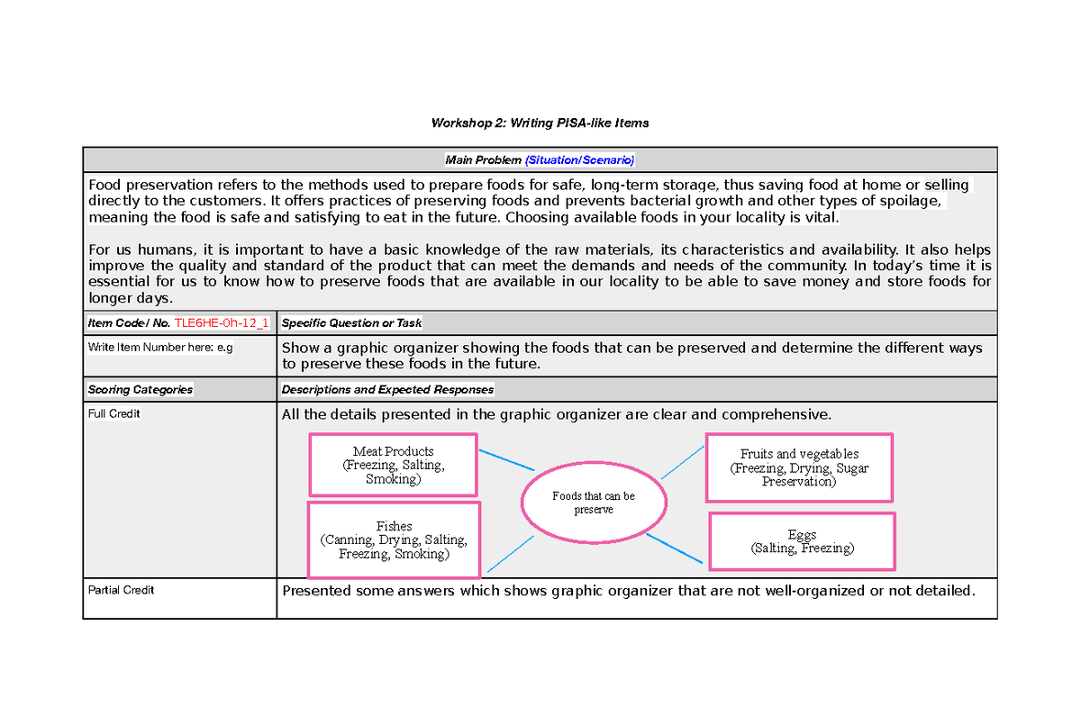 PISA-like Test Mary Sol - Workshop 2: Writing PISA-like Items Main ...