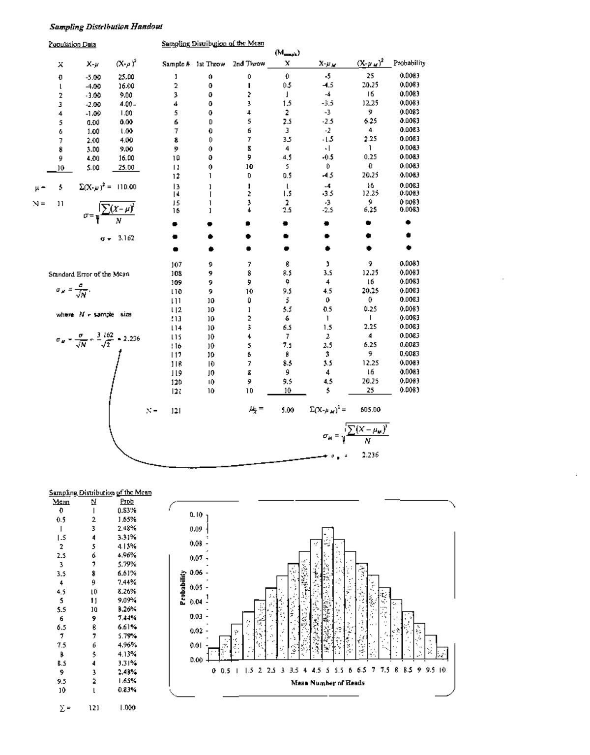 Sampling Dist Handout 2-1 - • • • • • • Sampling Distribution Handout ...