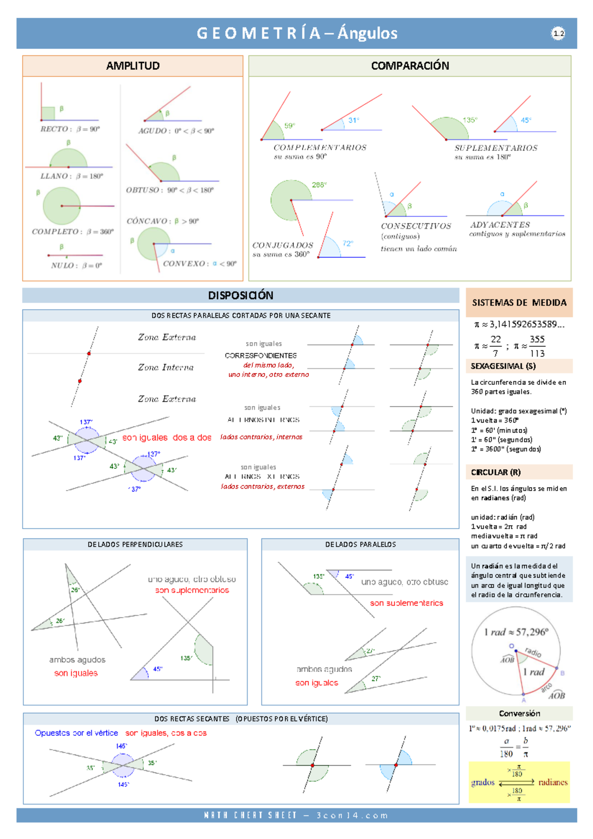 Formulas Angulos 01 - G E O M E T R Í A – Ángulos 1. 2 M a t h C h e a ...