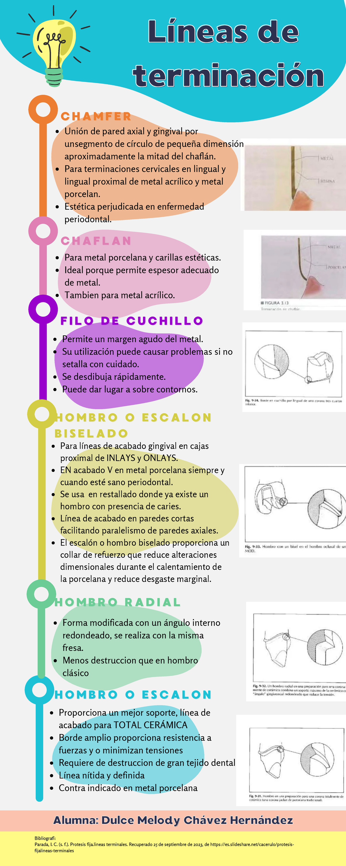 Infografía Líneas de terminación - Líneas deLíneas de terminación ...