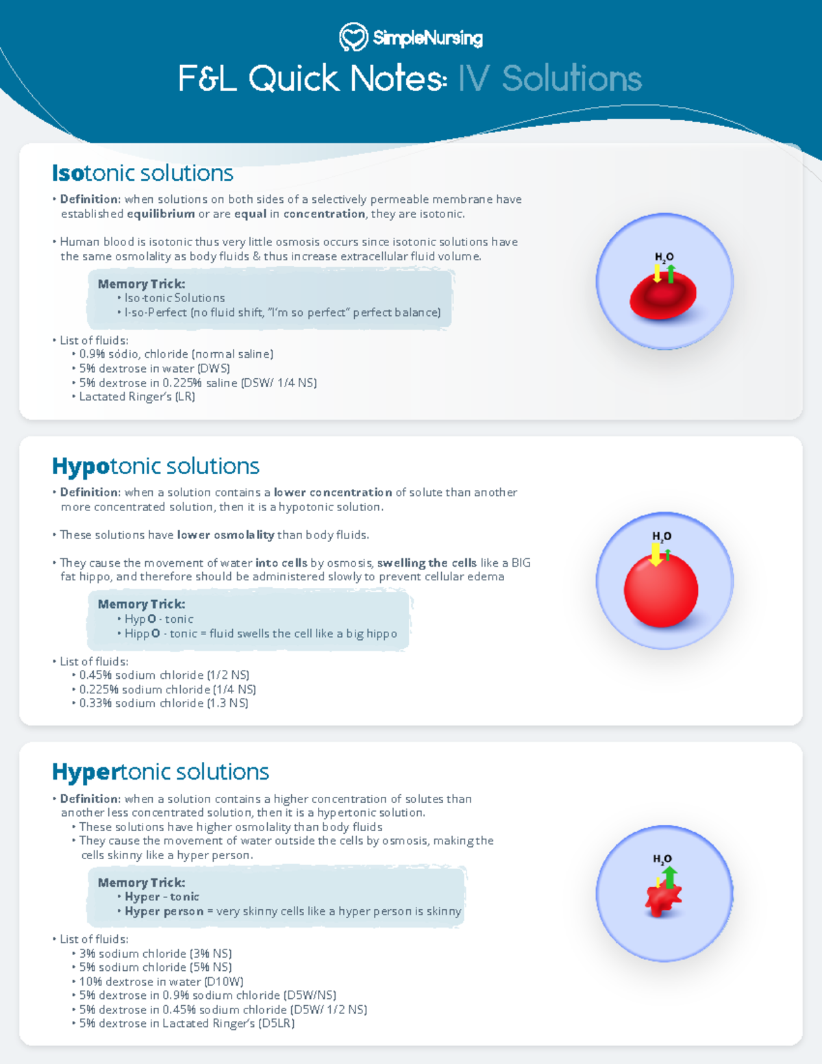 Nursing IV Solution Notes - F&L Quick Notes: IV Solutions Hypo tonic ...