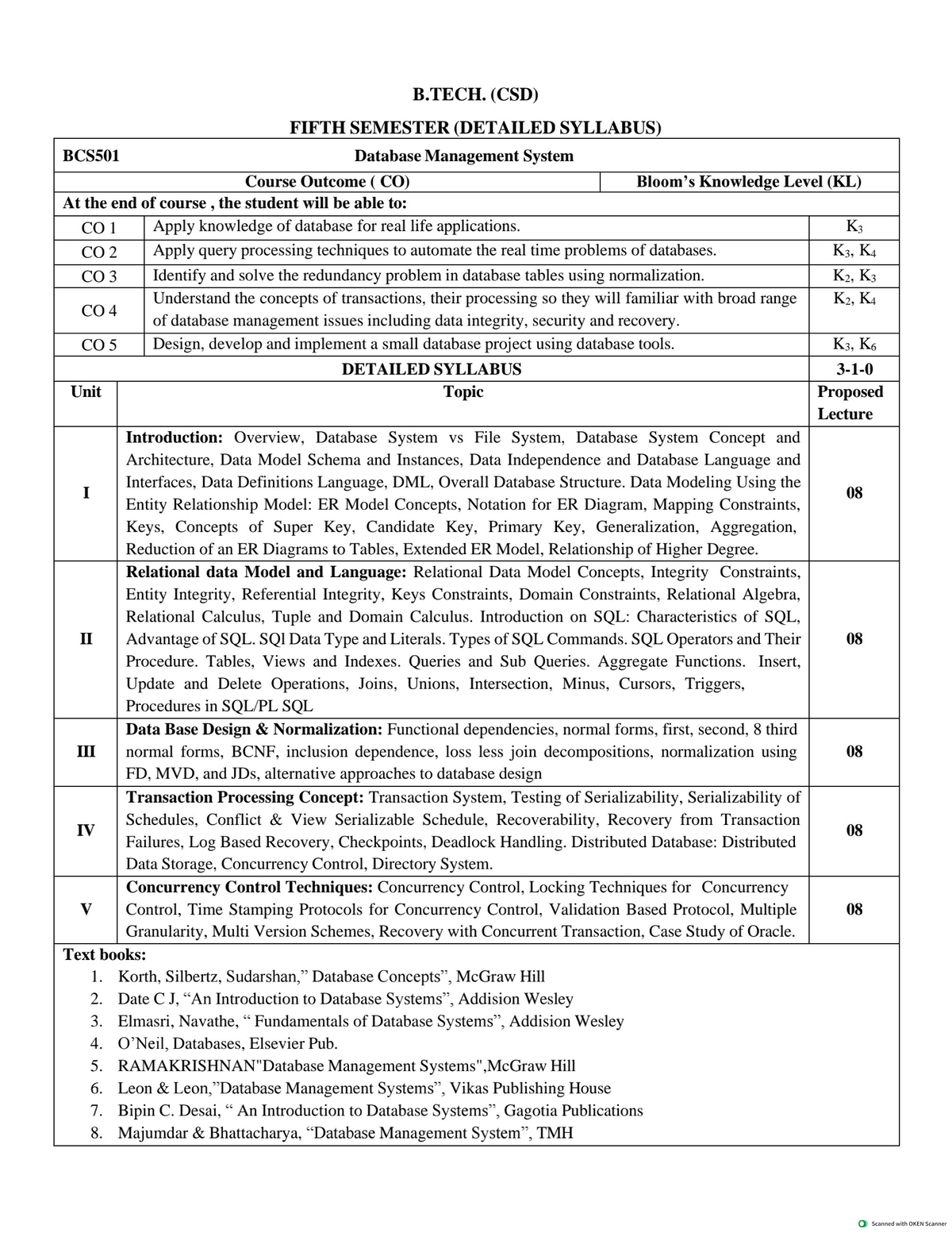 AKTU syllabus - B. (CSD) FIFTH SEMESTER (DETAILED SYLLABUS) BCS501 ...