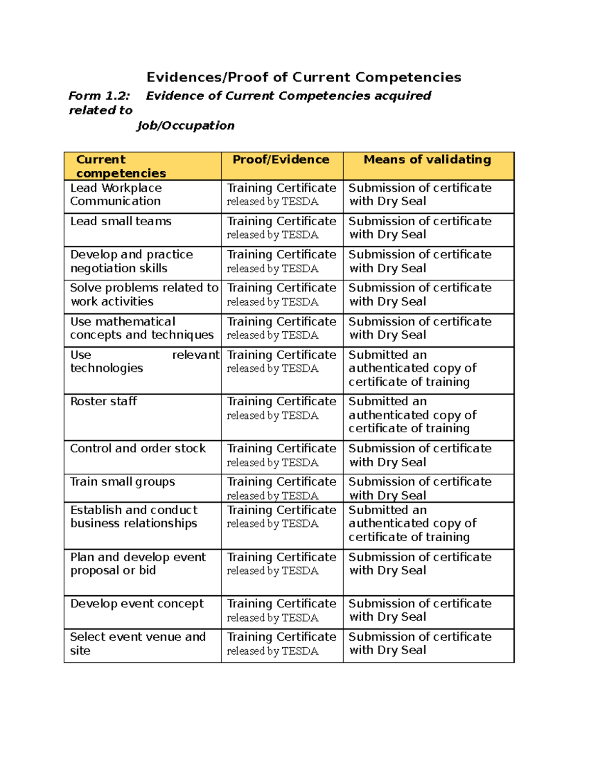 Events- Reyes, EDEL Jonna 2. Evidences - Evidences/Proof of Current ...