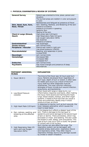 Ncp disturbed Body Image - NURSING CARE PLAN PROBLEM: Disturbed body ...