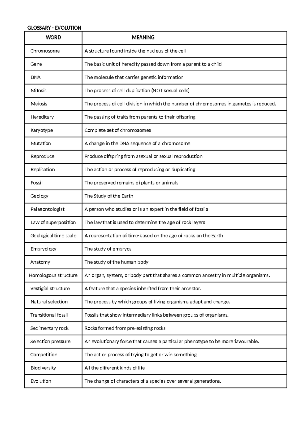Evolution glossary - GLOSSARY - EVOLUTION WORD MEANING Chromosome A ...