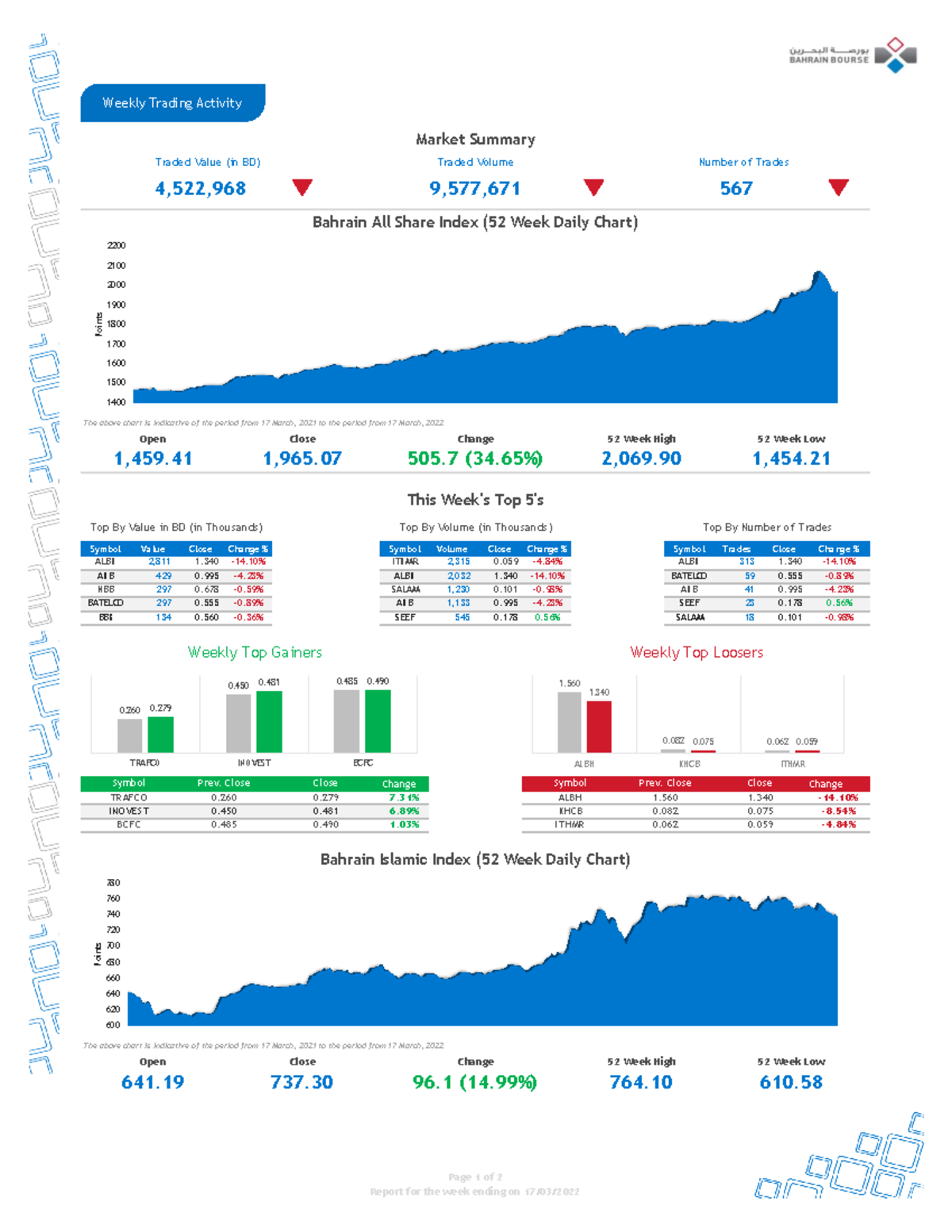 Weekly Report trading - All documents to do projects and researches and ...