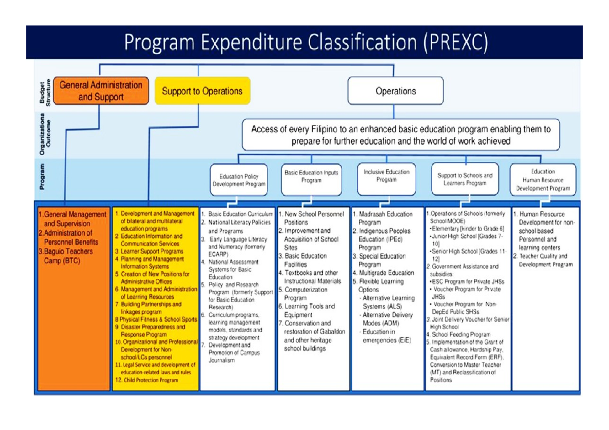 Prexc - beed - BEED-English - Studocu