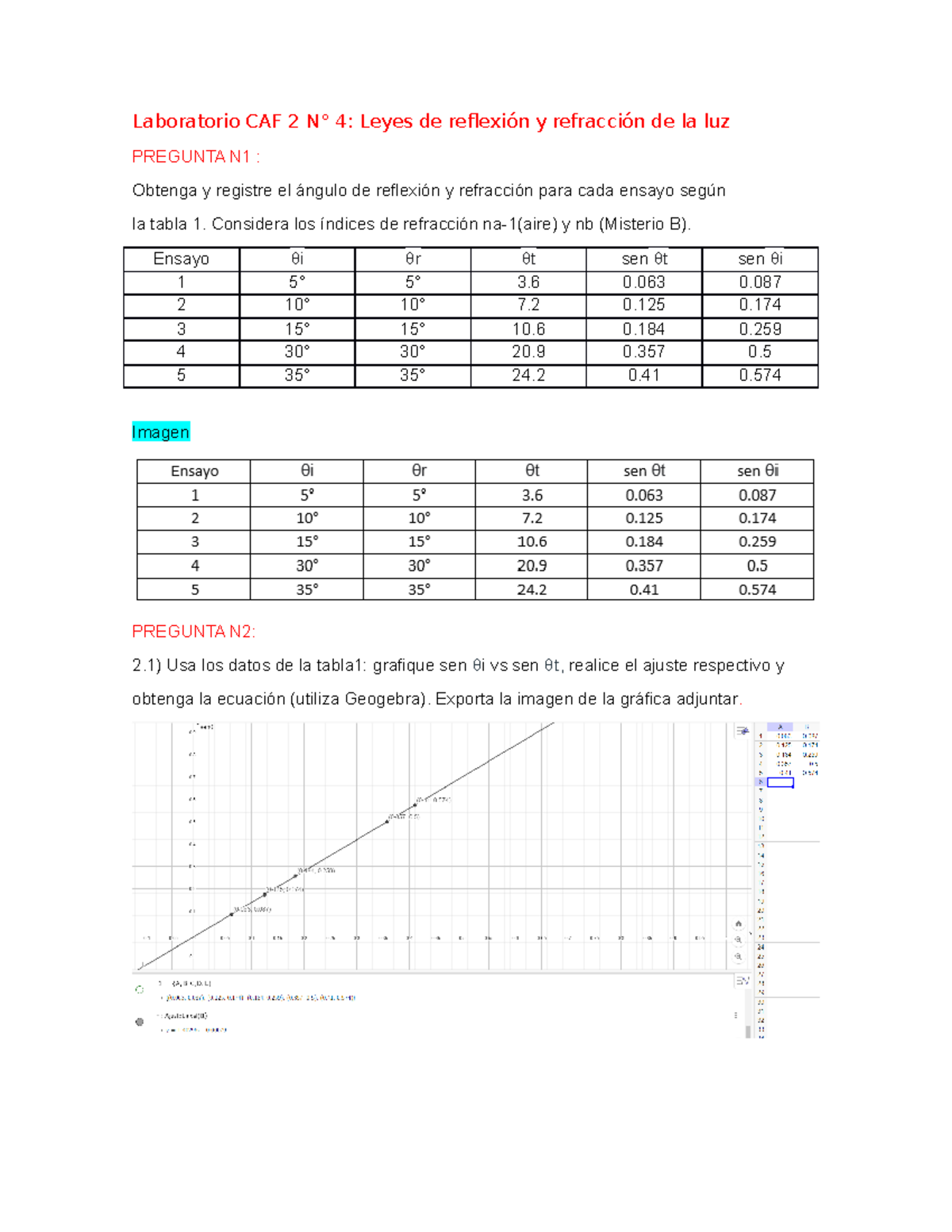 Laboratorio numero 4 CAF 2 - Laboratorio CAF 2 N° 4: Leyes de reflexión y refracción de la luz ...