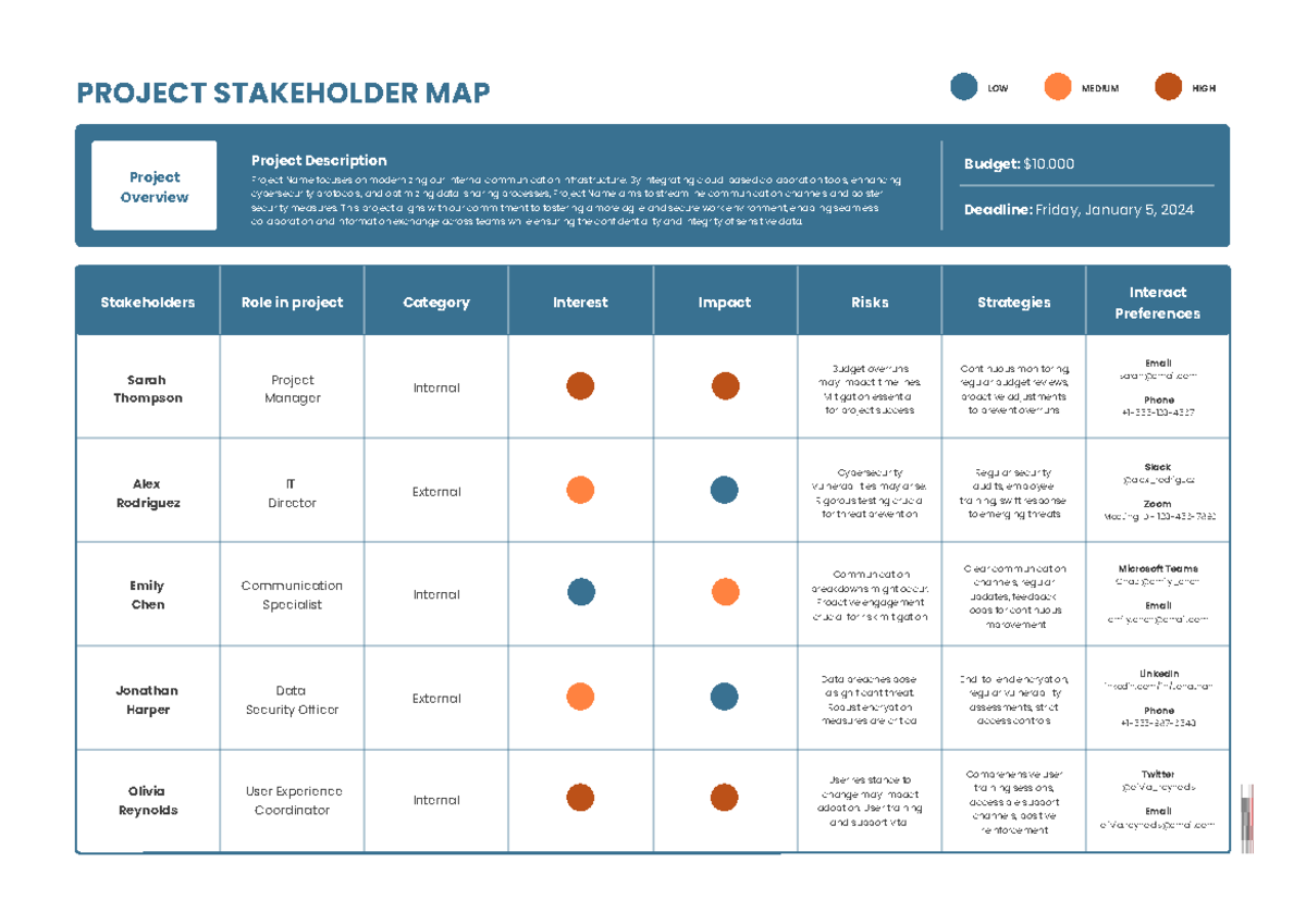 Project-Stakeholder-Map - IT Director Alex Rodriguez External Slack ...