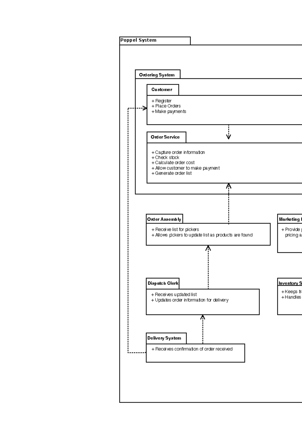 Workshop 2 Package Diagram - Ordering System Customer Order Service ...