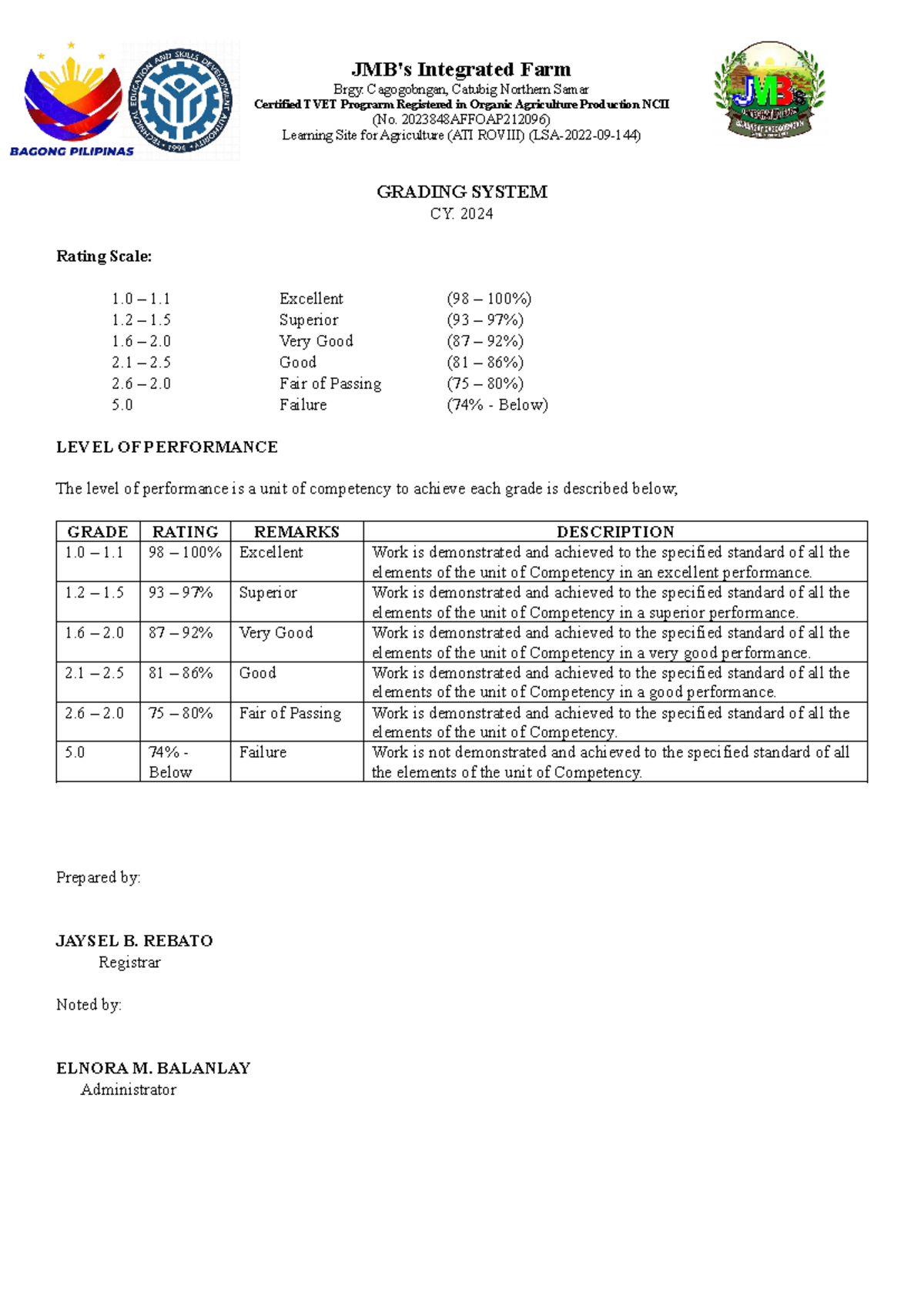 Grading- System JMB TVI - JMB's Integrated Farm Brgy. Cagogobngan ...